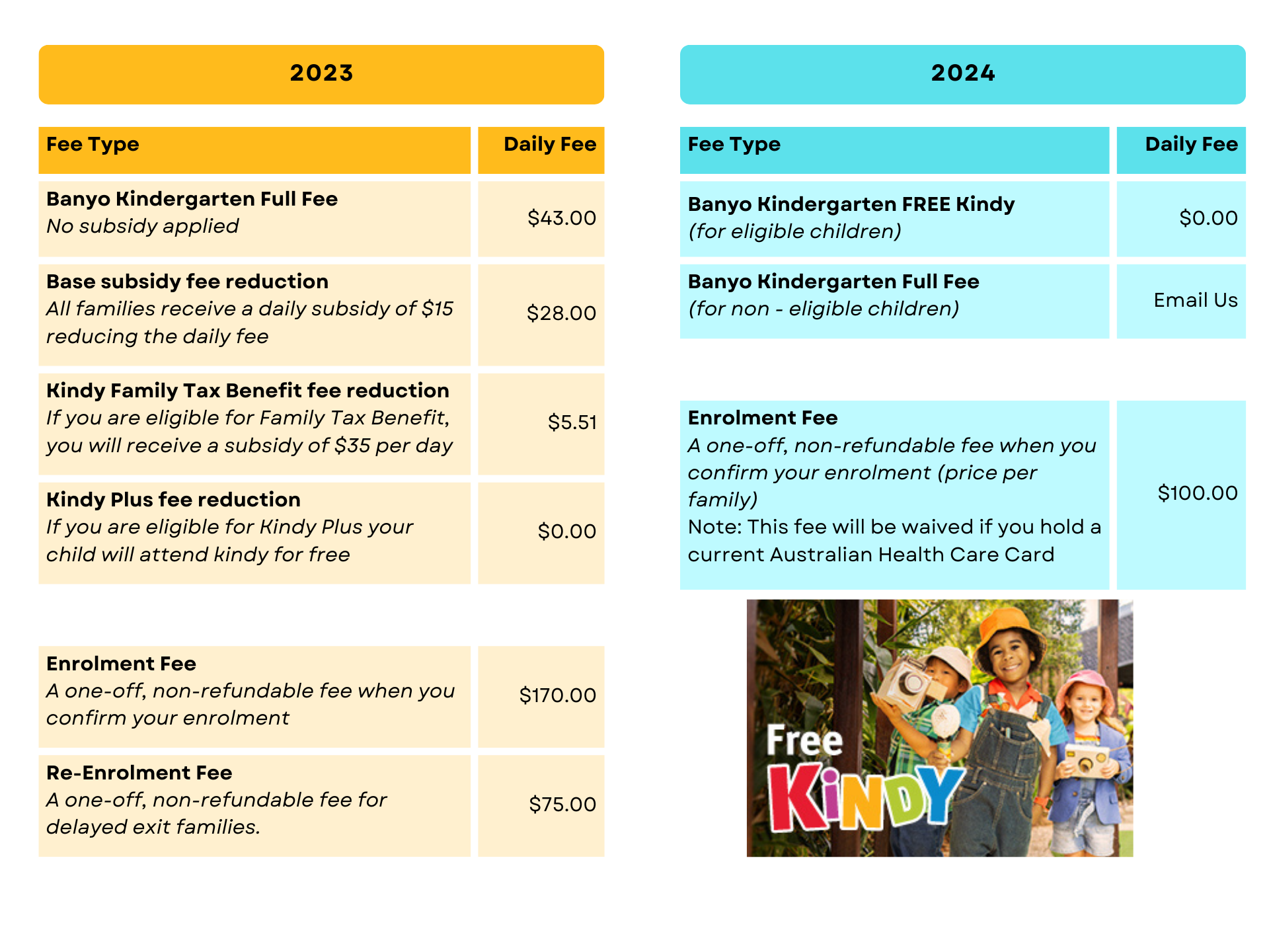 Fees – Banyo Kindergarten Association